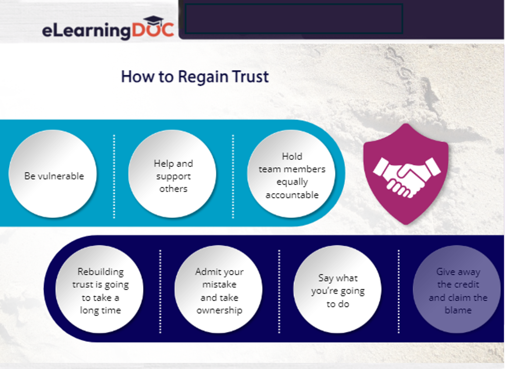 Portfolio - ELearning Doc Portfolio - ELearning Doc